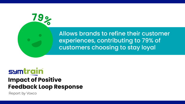 SymTrain, Author at SymTrain