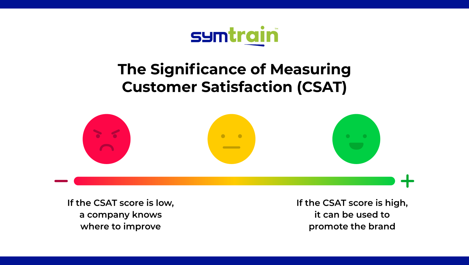 SymTrain's Impact on Customer Satisfaction Metrics - SymTrain