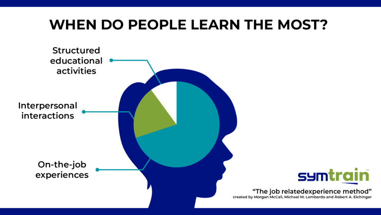 SymTrain, Author at SymTrain