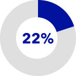About SymTrain - SymTrain